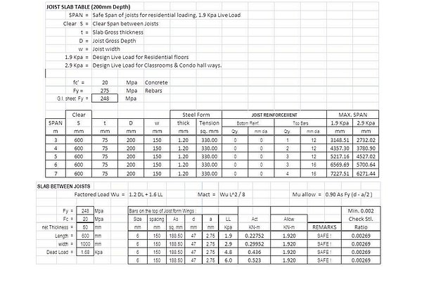 Ecotech Spanzright flooring system - ecotechsynergz